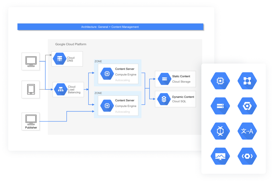 Best Free Project Management Software Indianapole