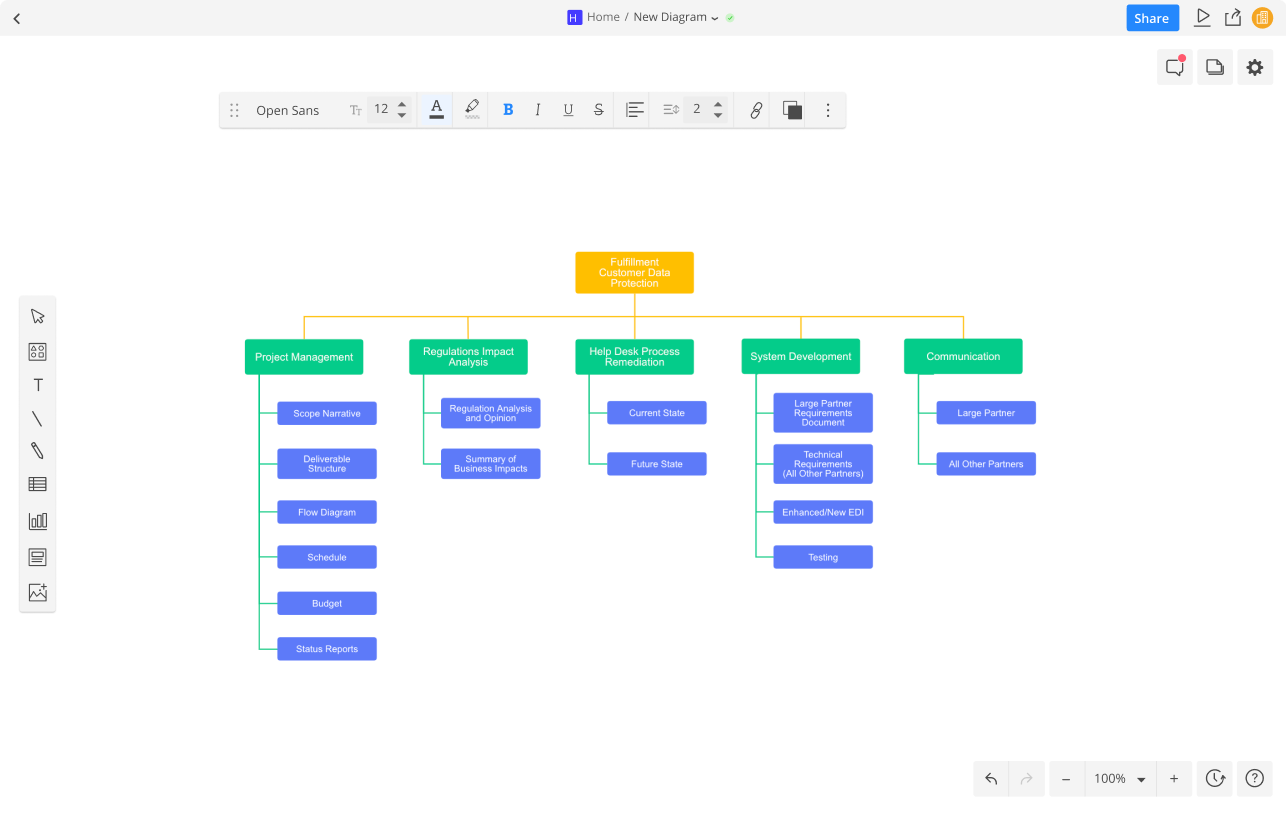 Work Breakdown Structure Diagram Software Cacoo
