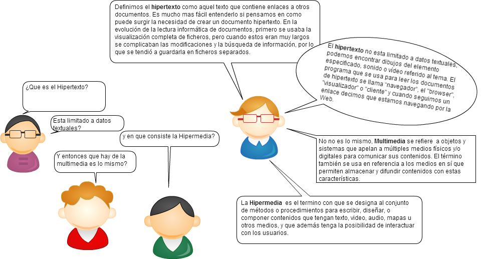 Electiva Complementaria Elearning: Unidad 2