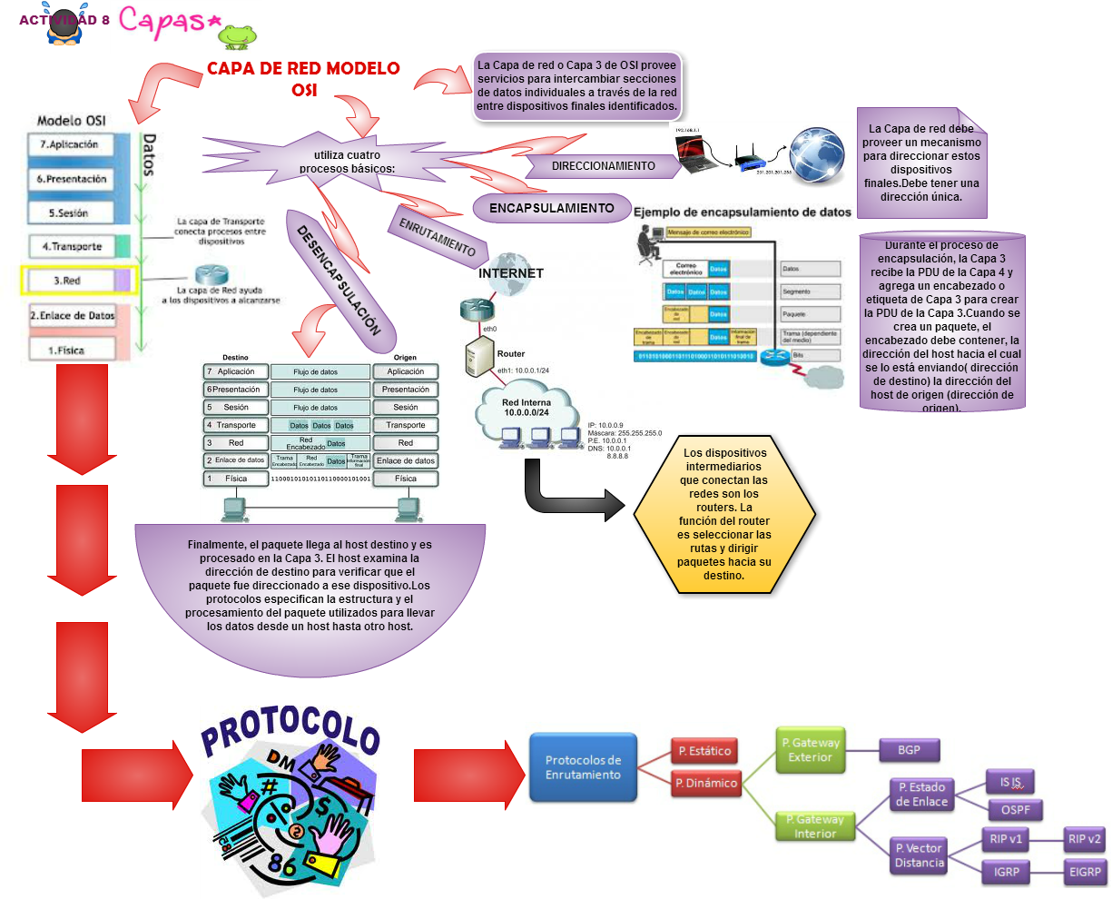 Ejemplo Mapa Mental Elaborado En Cacoo Organizadores