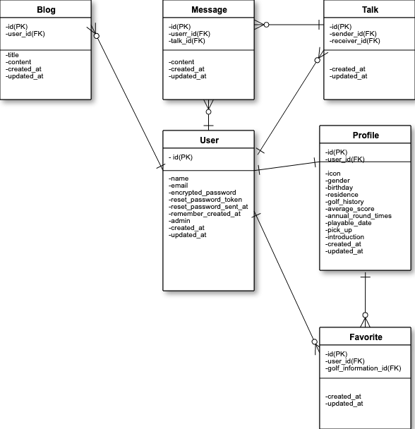 GitHub - masuda-yusei/GoRo-app
