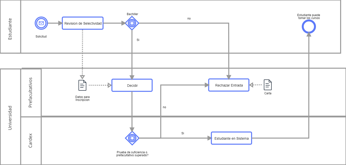 GitHub - 1Nine2/INF-324_Parcial2