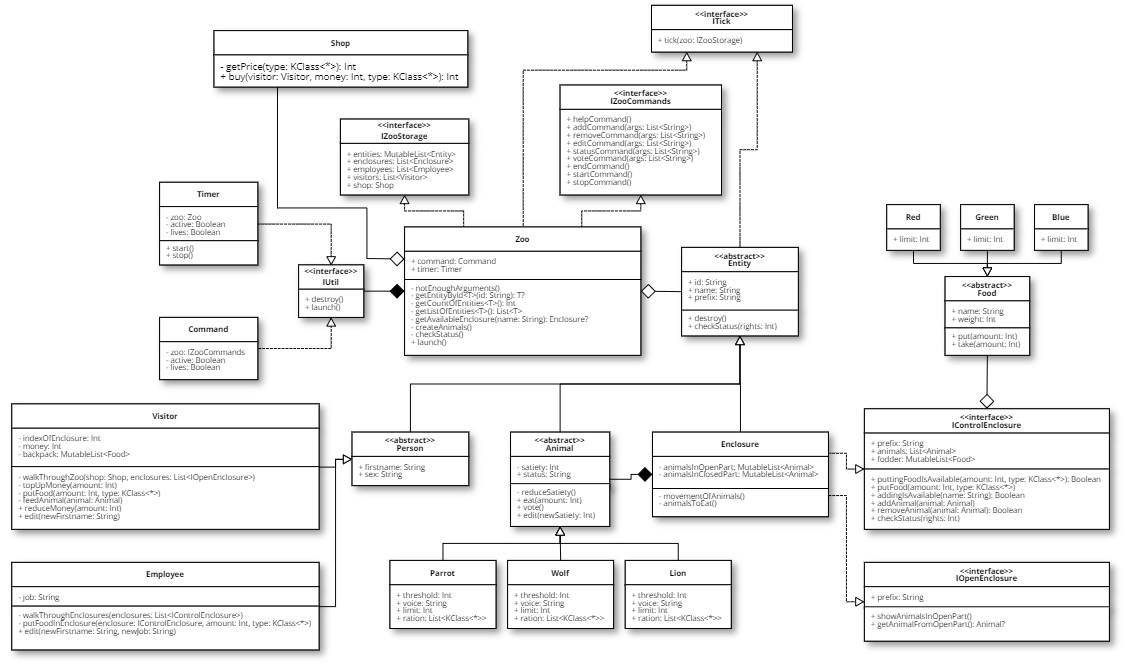 GitHub - yazloysasha/HITS-OOP: Module #4 of programming paradigms in Higher IT School