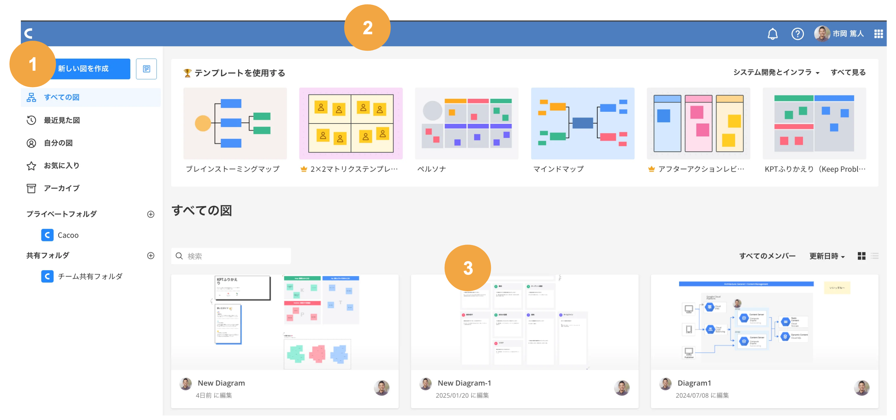 ダッシュボードについて – Cacoo サポート