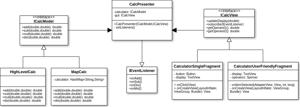 GitHub - jmarsican/mvp-android-calculator: This project aims to give a simple example of Model ...