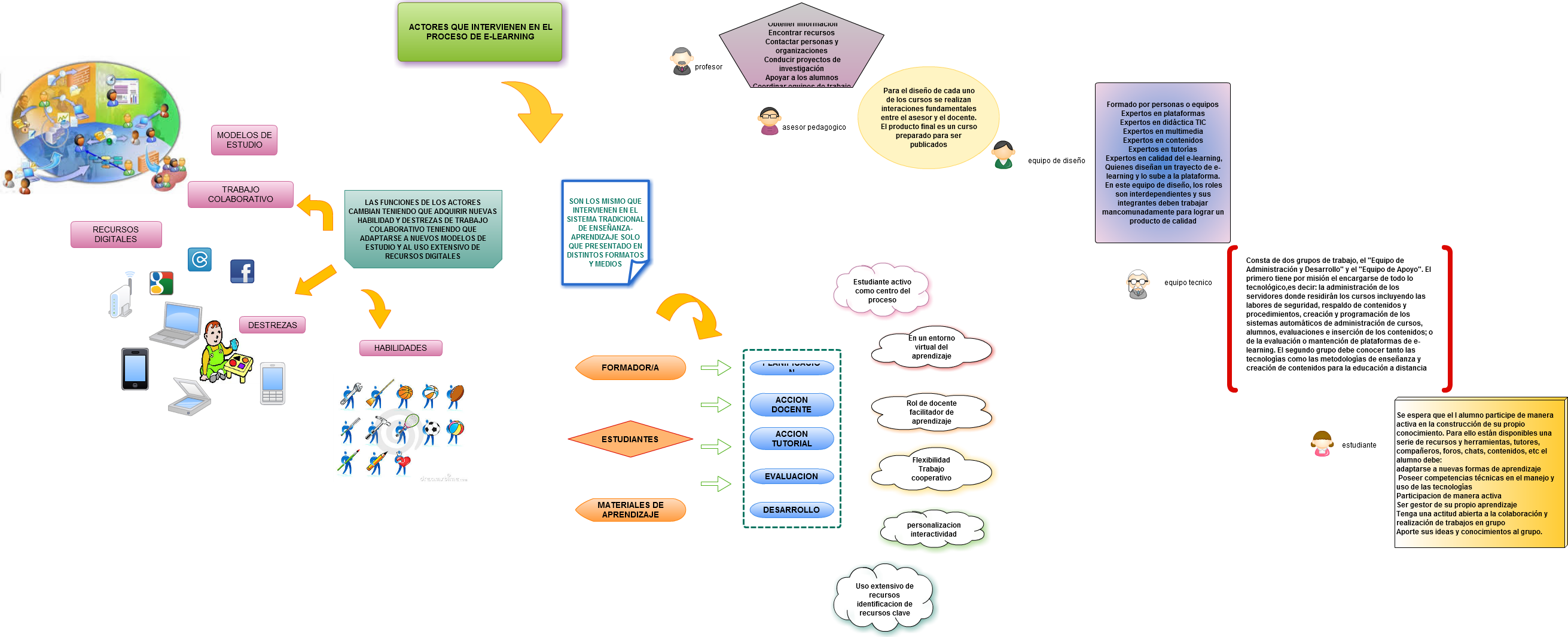 Electiva Complementaria E - Learning: Unidad 1