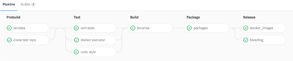 iOS開発でGitLab CIしてみた #Xcode - Qiita