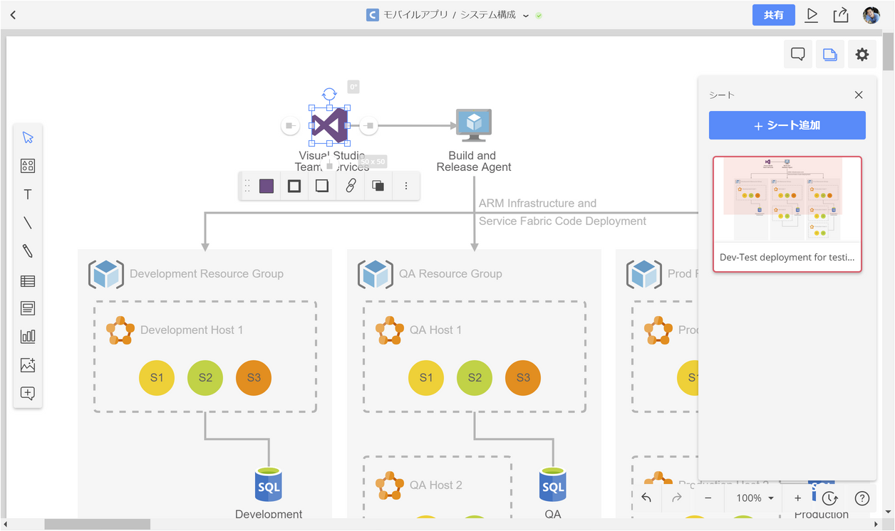 Cacooをはじめよう – Cacoo サポート