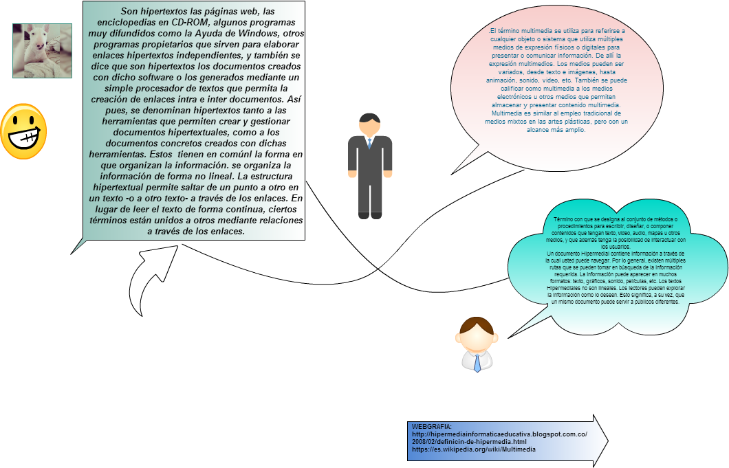 Electiva Complementaria Elearning: UNIDAD 2