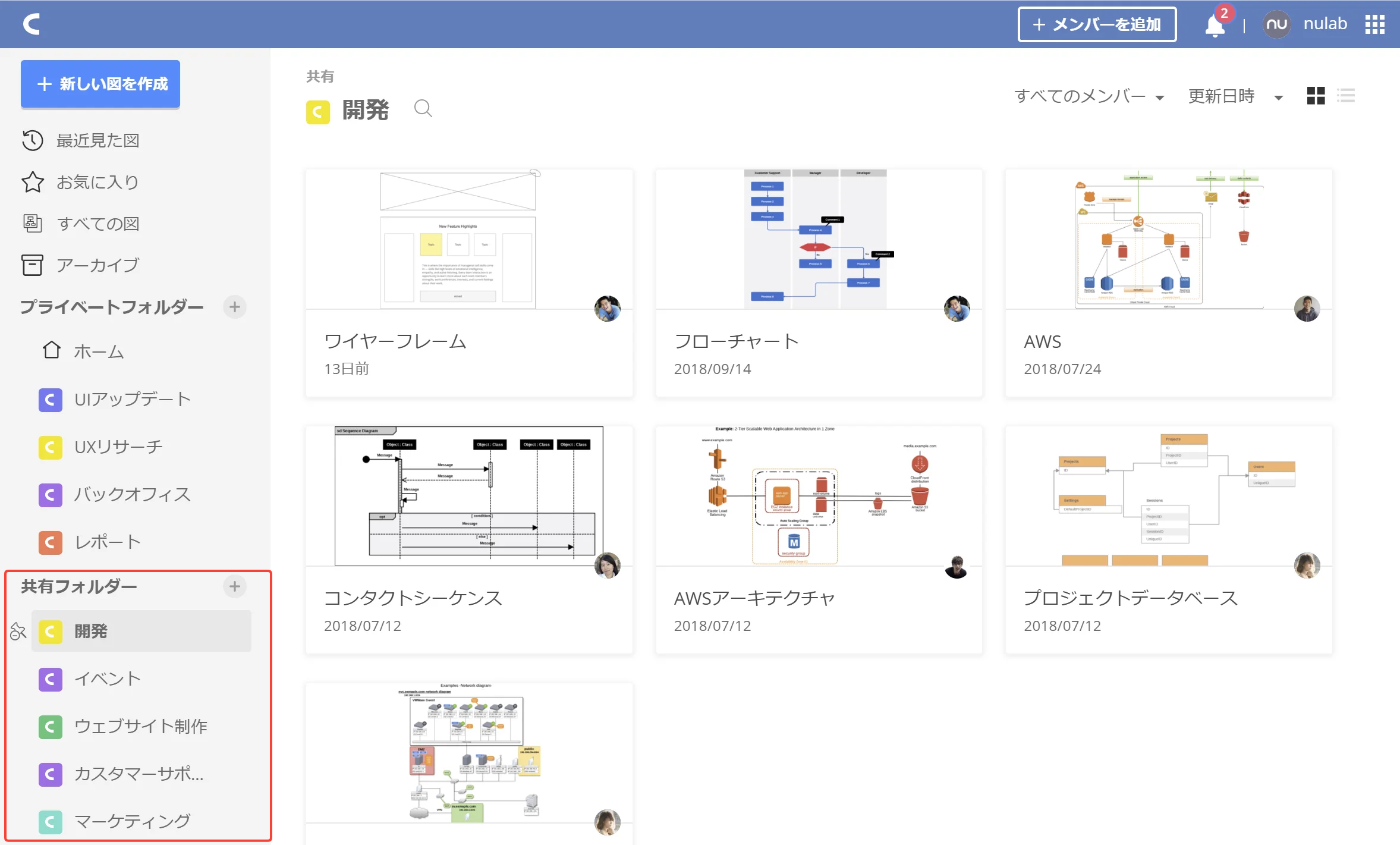 Cacooをはじめよう – Cacoo サポート