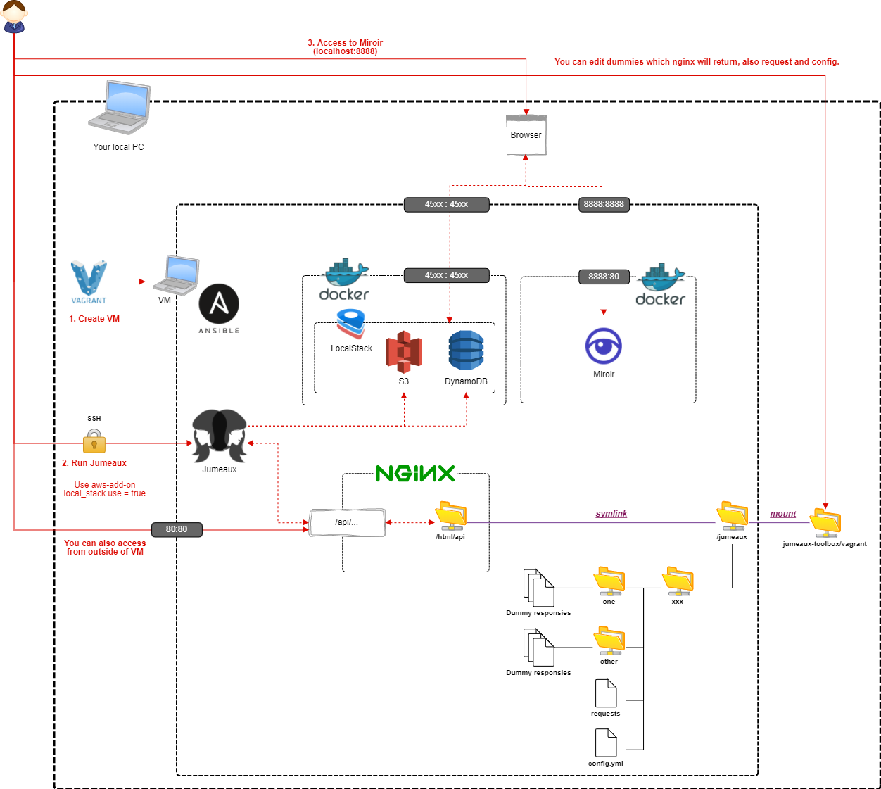 GitHub - tadashi-aikawa/jumeaux-toolbox