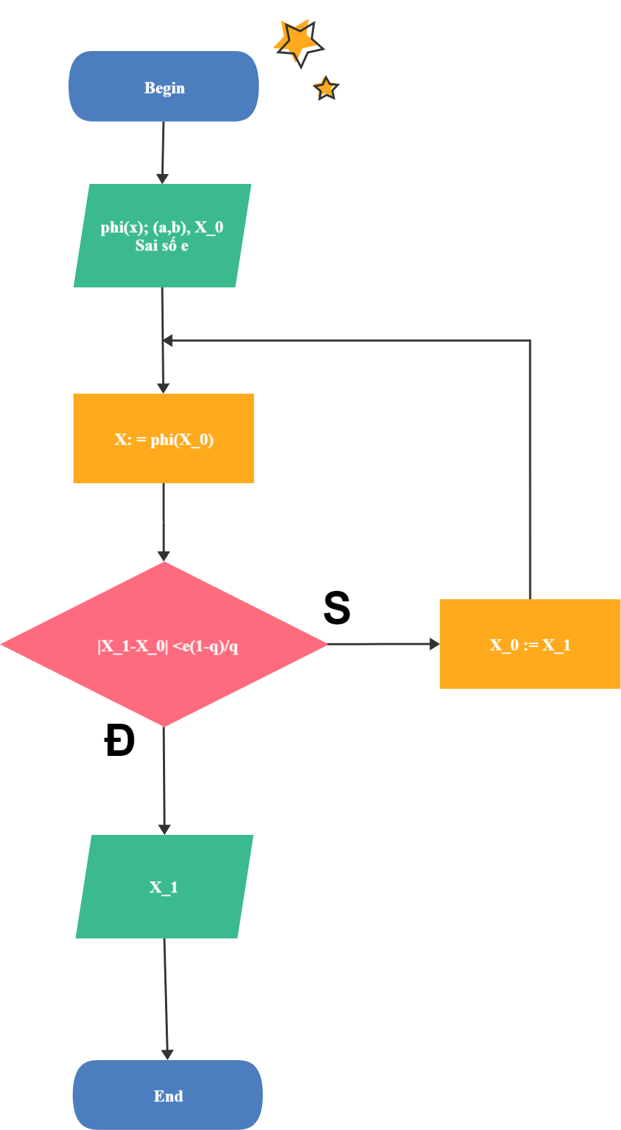 GitHub - huyvu15/Algo: Try to code some algorithms