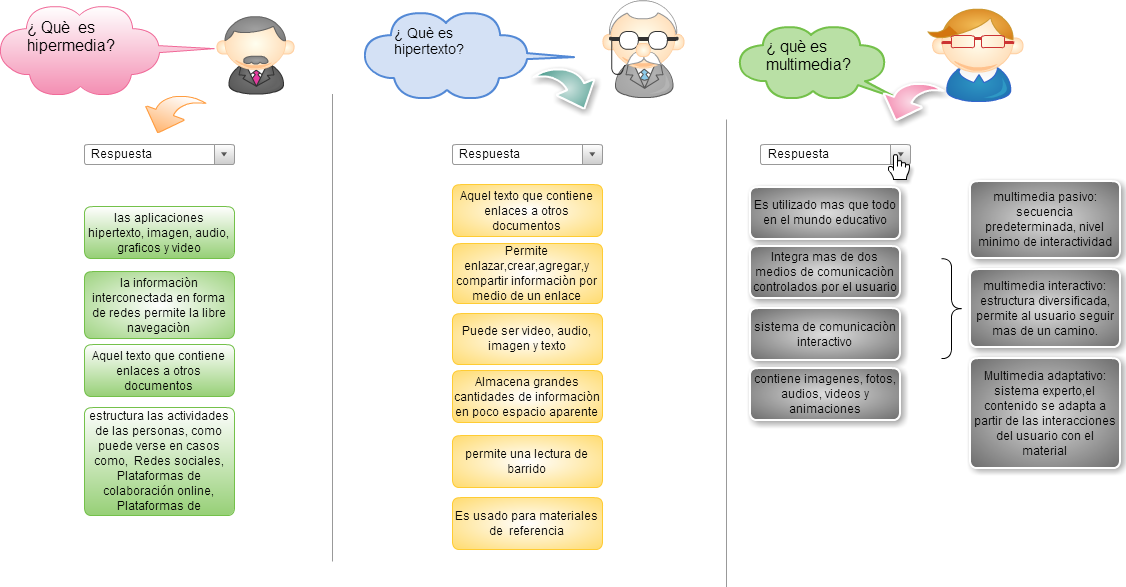 Electiva Complementaria E- learning: Unidad 2