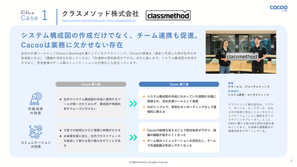 最新の事例や活用方法をご紹介！Cacooお役立ち資料を公開しました | オンラインホワイトボードツール Cacoo(カクー)