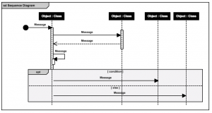 Uml Activity Diagram Cheat Sheet