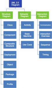 Uml Activity Diagram Cheat Sheet