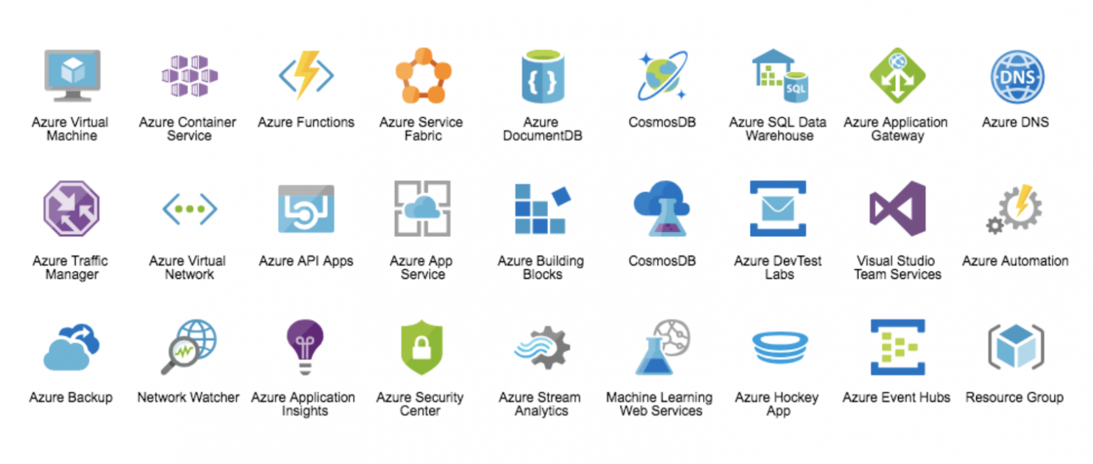 AWSやAzureの最新アイコンも！Cacooで使えるアイコンとその使い方 | Cacooブログ