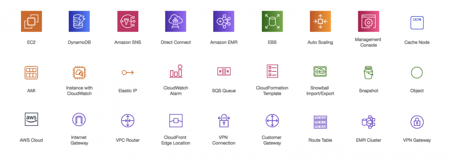AWSやAzureの最新アイコンも！Cacooで使えるアイコンとその使い方 | Cacooブログ