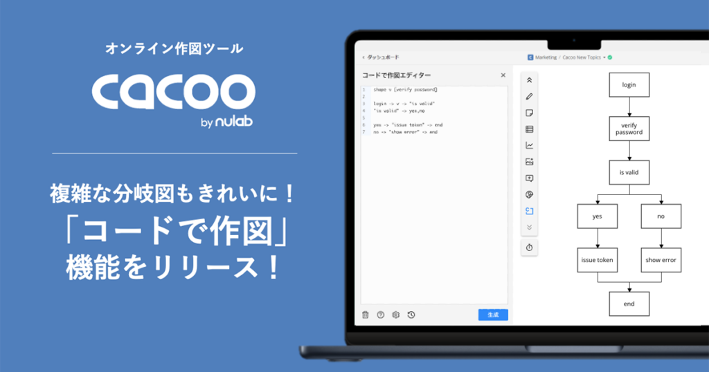 複雑な分岐図もきれいに作図！「コードで作図」機能をリリースしました | Cacooブログ