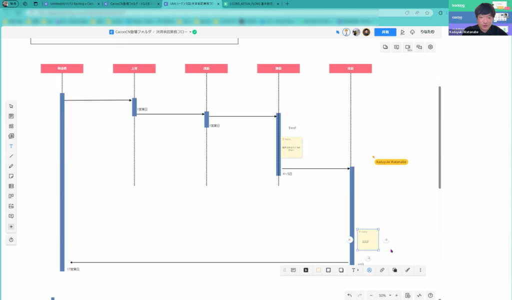 セミナーレポート「業務やサービスのボトルネックを見える化！Cacooを使ってシーケンス図を簡単に書く方法とは？」 | Cacooブログ