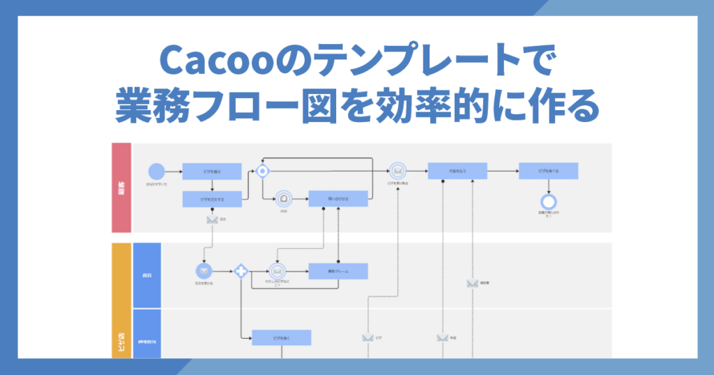 Cacooのテンプレートを使って、業務フロー図を効率的に作成する | Cacooブログ