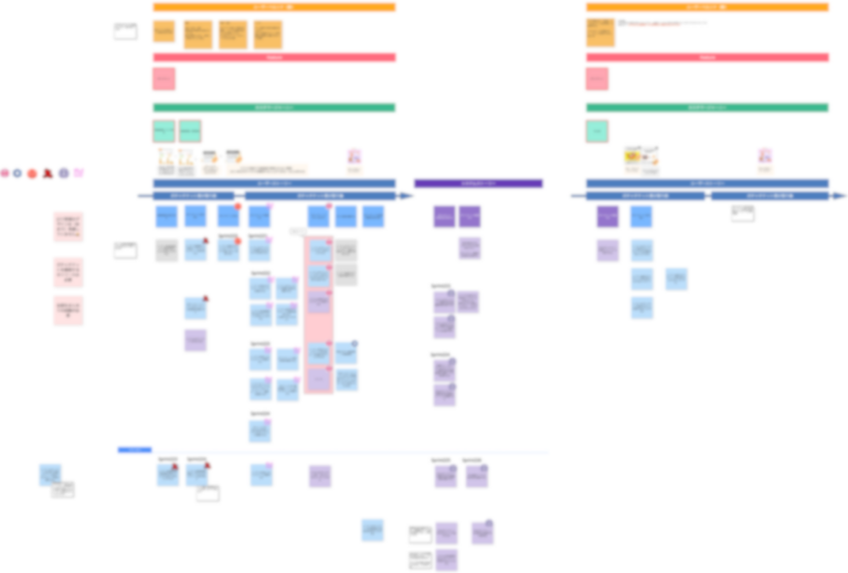 内製開発支援で企業のDXを推進。KDDIアジャイル開発センターを支えるCacoo活用術 | Cacooブログ