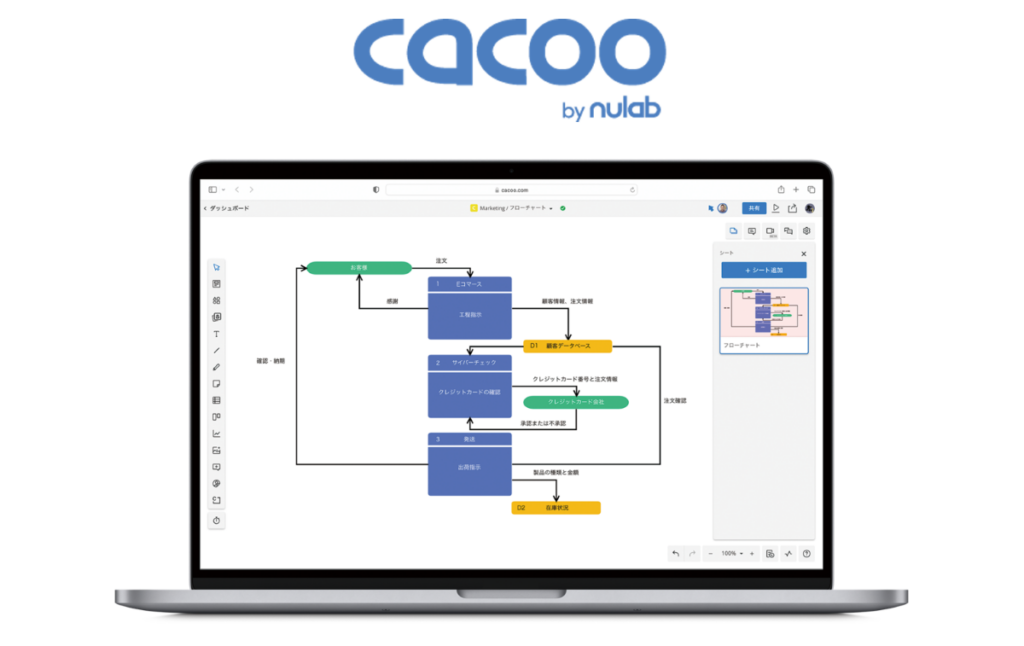 アイデアや思考を整理して可視化！作図ツール活用のススメ | Cacooブログ